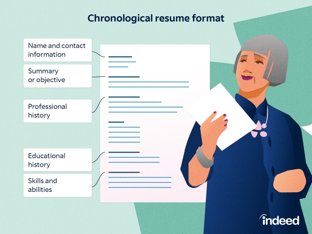 Crafting an Impressive Resume: A Guide to Resume Format, Resume Makers ...